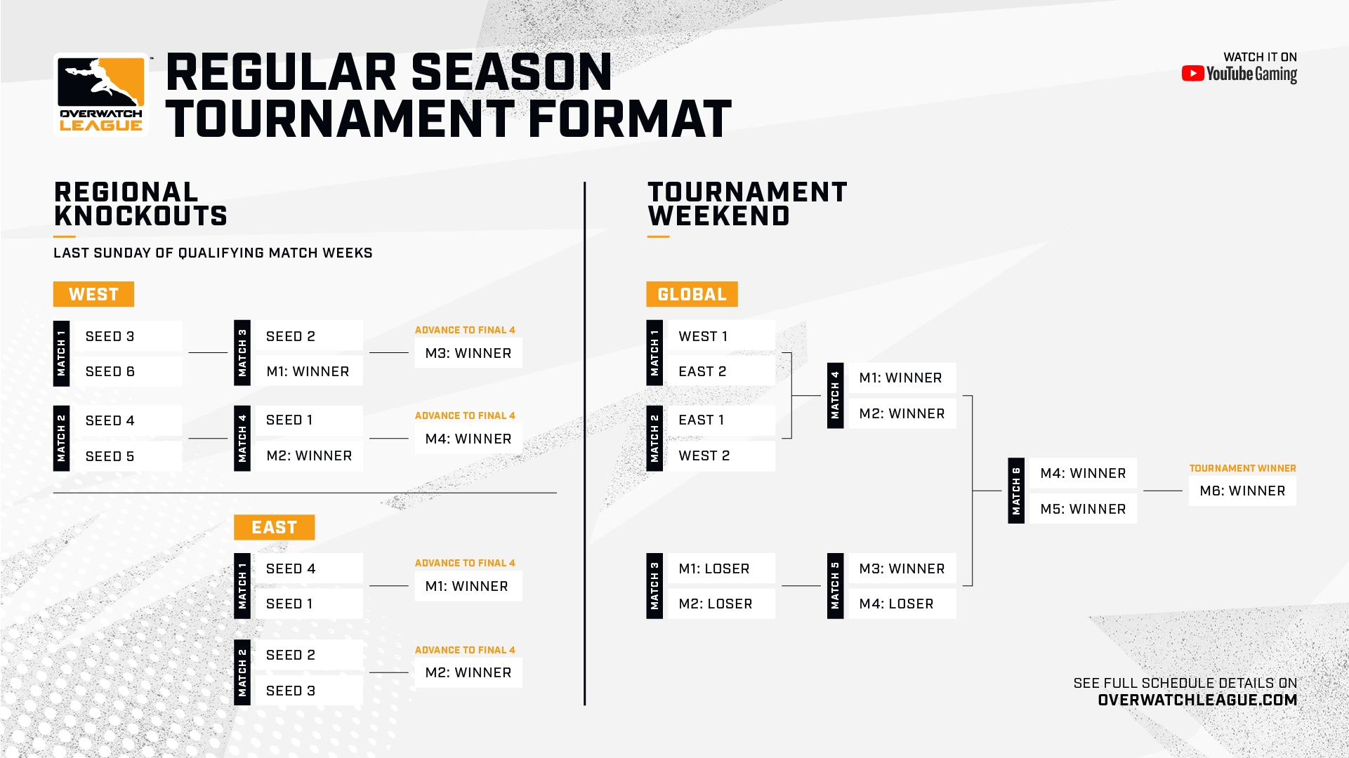 Overwatch League anuncia de forma oficial el calendario y las novedades ...