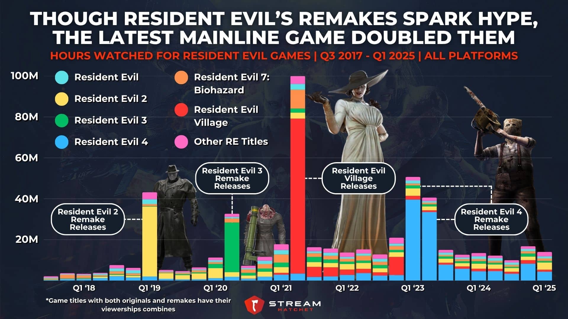 La saga Resident Evil en streaming - Esports Bureau. Revista online ...