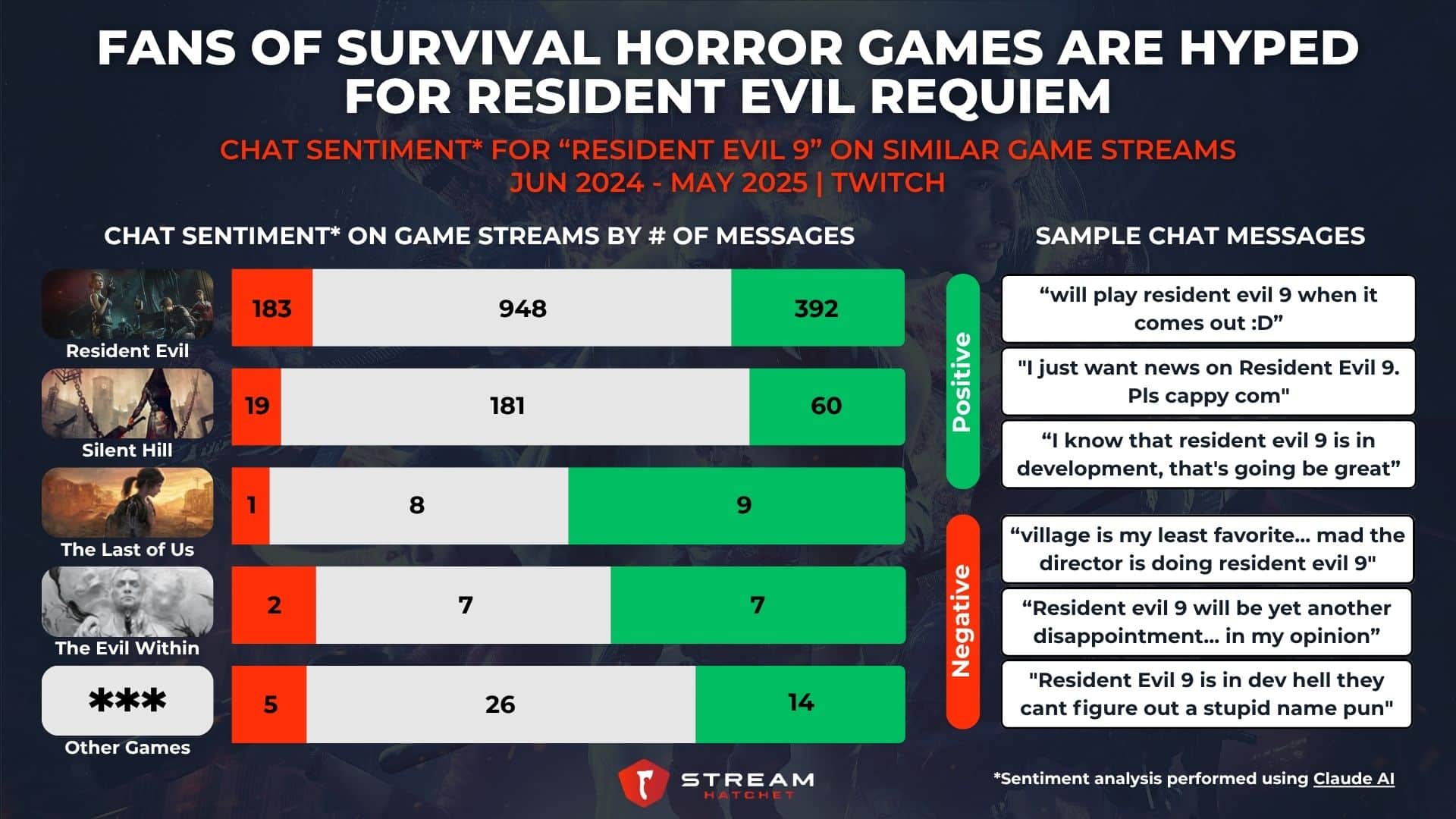 La saga Resident Evil en streaming - Esports Bureau. Revista online ...
